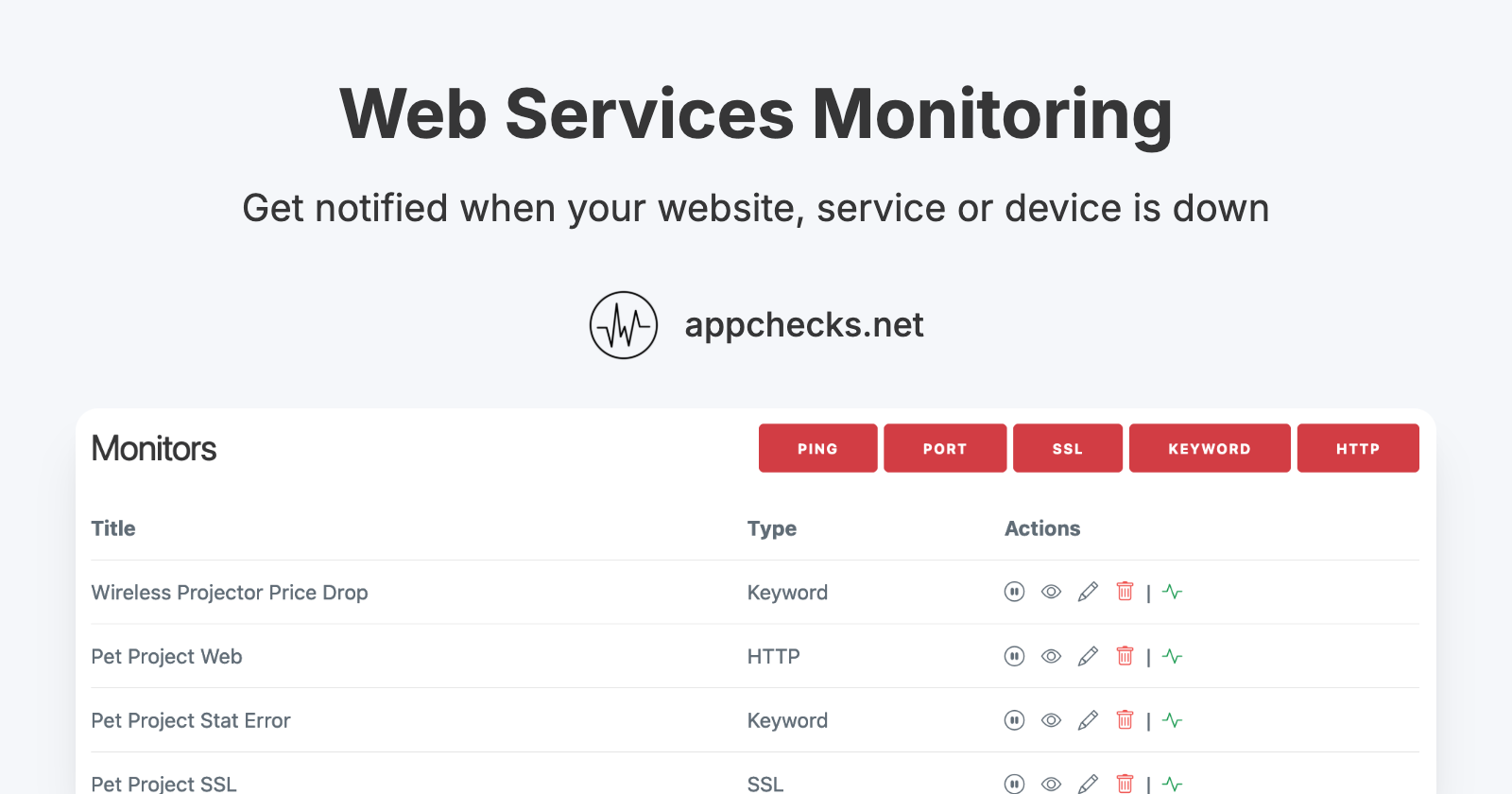 AppChecks: for your website availability, SSL expiration monitoring ...